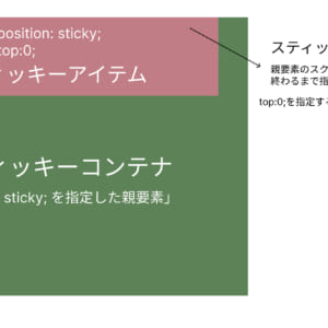 CSS｜ヘッダー固定やフッター固定も簡単！ パララックス風もできるposition: stickyとは？④[追従するサイドバーを実装] | 自動化する会社 オートプロジェクト