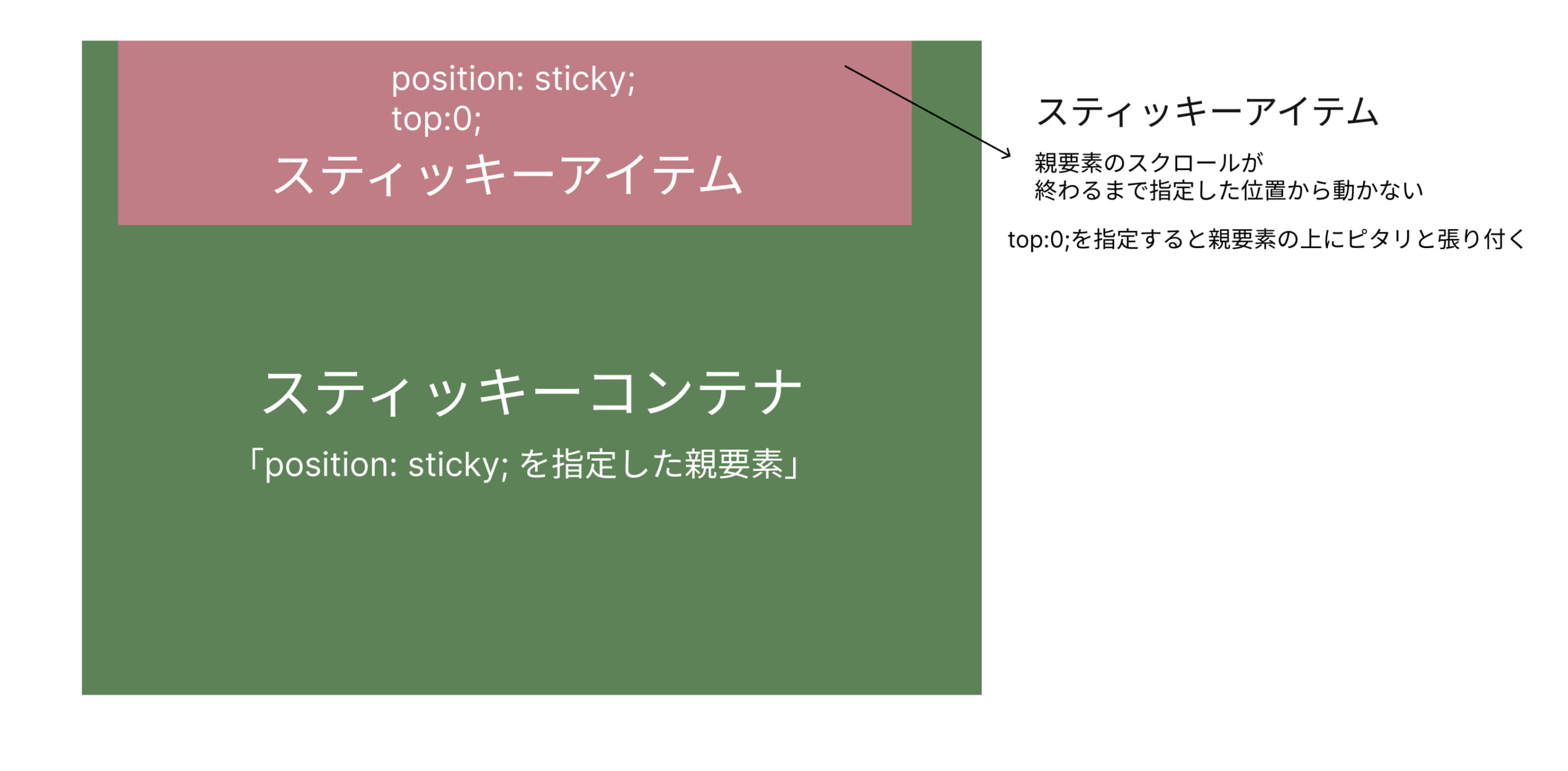 CSS｜ヘッダー固定やフッター固定も簡単！パララックス風もできるposition: stickyとは？① | 自動化する会社 オートプロジェクト